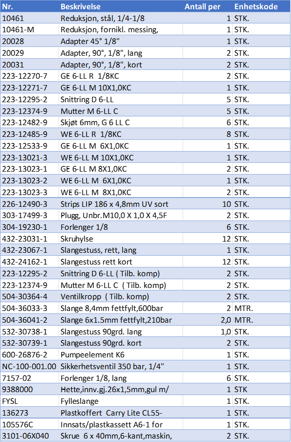 Reservedelskoffert MIDI | SKF Lincoln | Norsecraft Tec AS | NORSECRAFT ...
